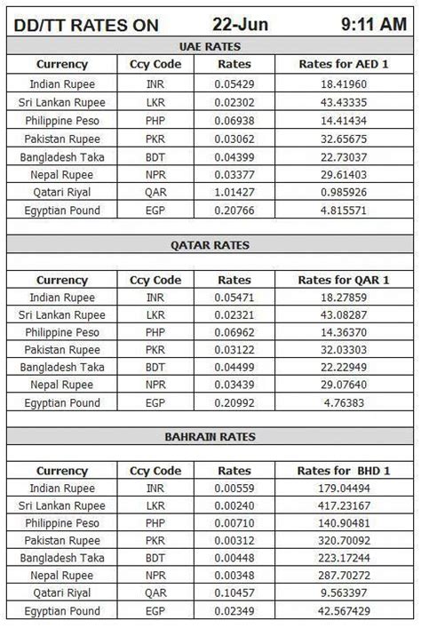 What Is The Price Of Karat Gold Per Gram Today Coremymages