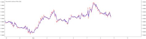 One Dimensional Parametric Kalman Filter — Indicator By Alexgrover — Tradingview