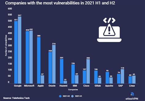Heres Why Apple Device Vulnerabilities Just Skyrocketed A Startling