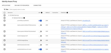 Authenticating Users With Google IAP In Rails