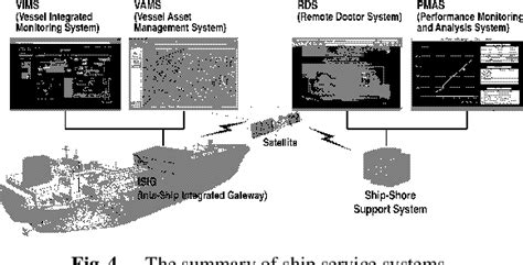 Figure 4 From The Design Of A Total Ship Service Framework Based On A Ship Area Network