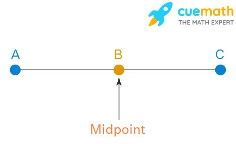 Midpoint Of A Line Segment