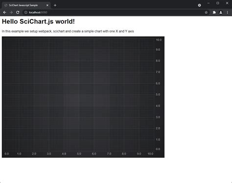Tutorial 01 Setting Up A Npm Project With Scichartjs Javascript Chart Documentation