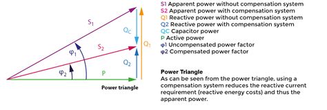 Myths About Capacitors