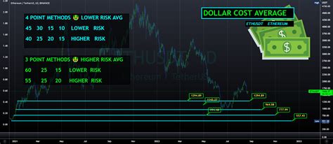 Spot A Reliable Bottom Pattern 👀 For Binance Btcusdt By Cryptocheck — Tradingview