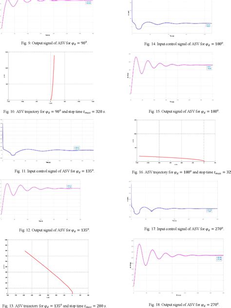 Figure 16 From A Model Based Pid Control Of Turning Maneuver For