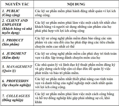 ĐẠo ĐỨc Trong PhÁt TriỂn PhẦn MỀm