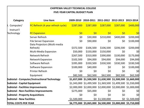 Technology Refresh Plan Template
