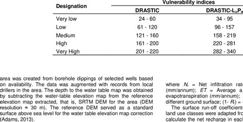 Vulnerability Class Designations For The Drastic And Drastic L U P A