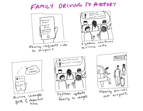 First Week Identifying A Brand And Refining A Storyboard By