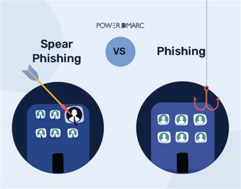 Mehedi Hasan On Linkedin Cybersecurity Spearphishing Dataprotection