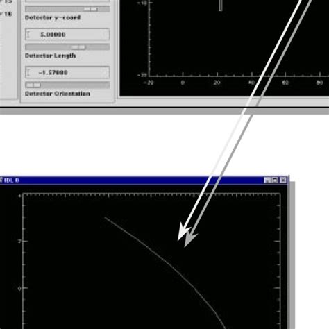 The Idl Graphical Interface Download Scientific Diagram