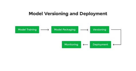 Best MLflow Project Ideas To Explore In Data Science GUVI