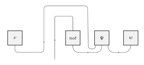 Drawing This String Diagram Using Tikz TeX LaTeX Stack Exchange