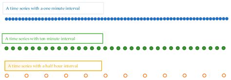 Jmse Free Full Text Large Scale Long Term Prediction Of Ship Ais Tracks Via Linear Networks