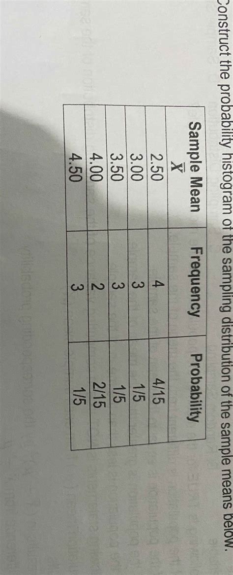 Construct The Probability Histogram Of The Studyx