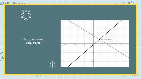 How To Solve A System Of Equations Using Elimination
