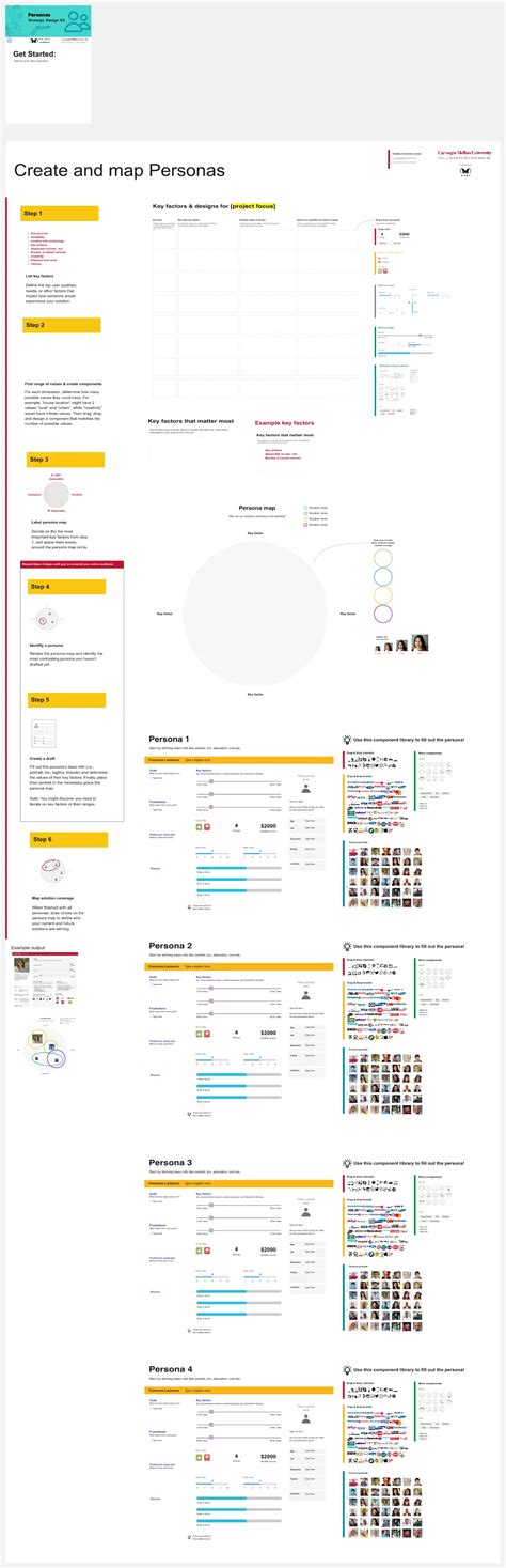 Persona Templates User Persona Templates Miro