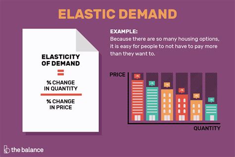 Elasticity Of Demand Table