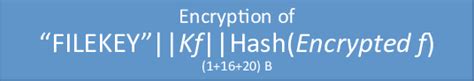 Format Of An Encrypted File Key Download Scientific Diagram