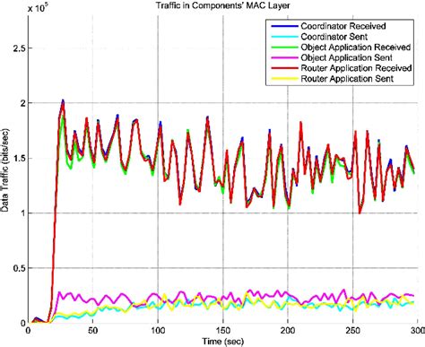 Figure 9 From Mobility Aware Interference Avoidance Scheme For