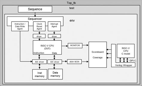 Blog Risc V 2021 May