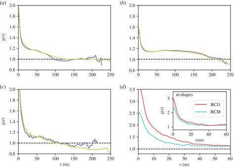 Ac Comparison Of The Pair Correlation Function Gr Computed Using