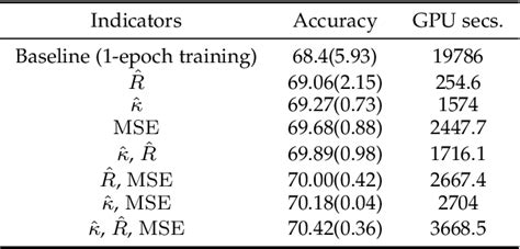 table 6 from understanding and accelerating neural architecture search