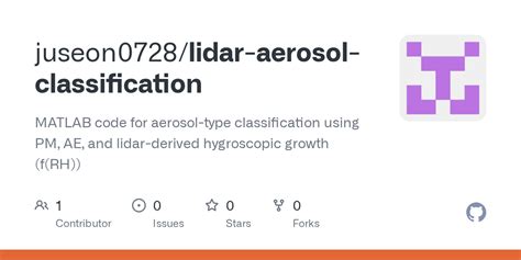 Github Juseon0728lidar Aerosol Classification Matlab Code For