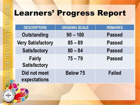 New K 12 Grading System