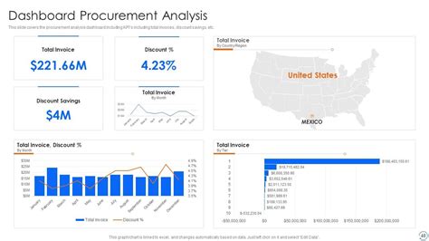 Top 10 Procurement Spend Analysis Powerpoint Presentation Templates In 2025