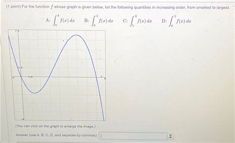 solved 1 ﻿point ﻿for the function f ﻿whose graph is given