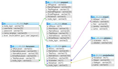 Aplikasi Pendataan Dan Penjadwalan Sekolah Dengan Menggunakan Php Dan Bootstrap Dunia Programming