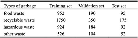 Table 1 From Garbage Classification Algorithm Based On Improved