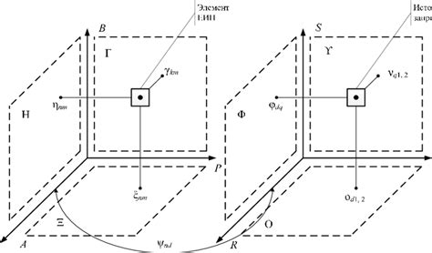 Graphical Representation Of Matrices Γ Η Ξ Ο ϒ Φ Ψ Download Scientific Diagram
