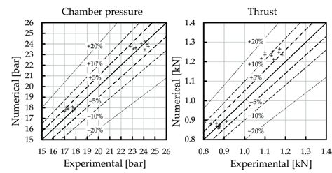 Comparison Between Experimental And Numerical Results Download