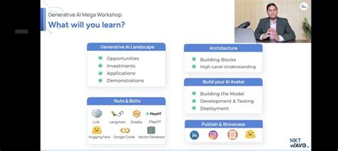 Akshaya Nagula On Linkedin What An Amazing Workshop It Was 🙌🙌 Got