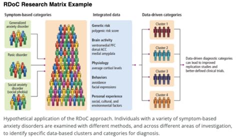 Psych Chapter Flashcards Quizlet