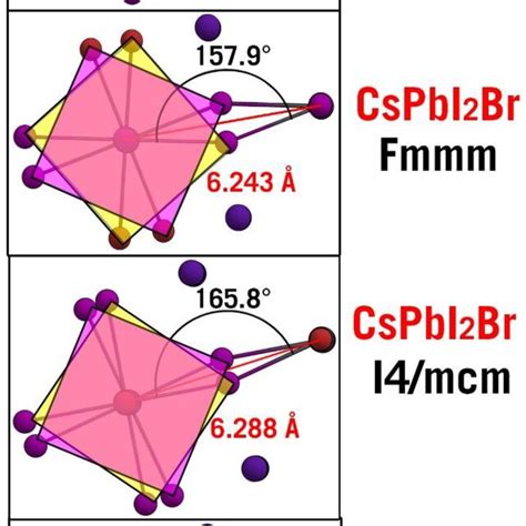 A View Down The C Axis Of The β Phases Of Cspbi3 Cspbi2br I4mcm And