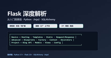Python Flask框架深度解析：从入门到高级 Csdn博客