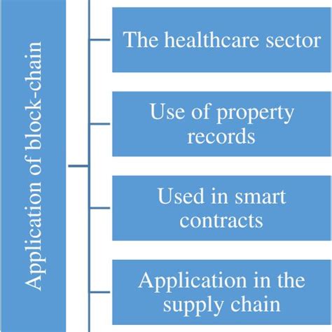 3 Transaction Validation Process In Blockchain Download Scientific