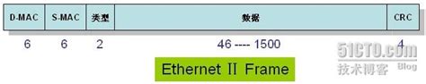以太网帧格式详解 csdn博客