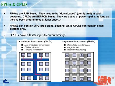 ppt cic 310 cpld fpga development system powerpoint presentation