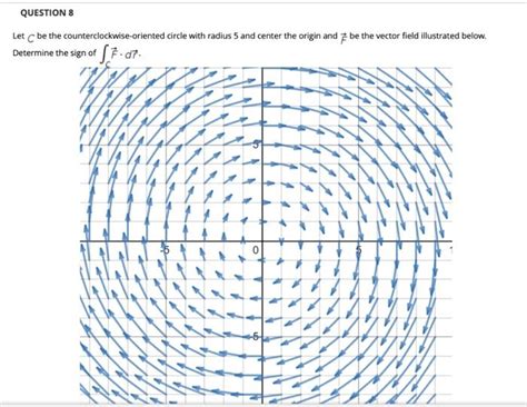 solved questions let c be the counterclockwise oriented