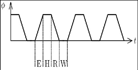 scheme of the four phase power clock download scientific diagram