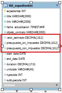 Mysql Data Truncation Con Un BigDecimal JAVA Y SQL Stack Overflow