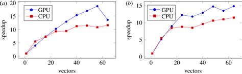Hierarchical Algorithms On Hierarchical Architectures Philosophical