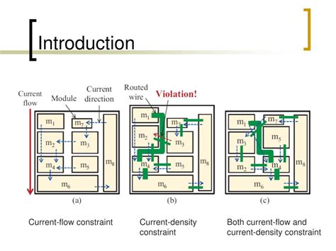 Ppt Simultaneous Analog Placement And Routing With Current Flow And Current Density