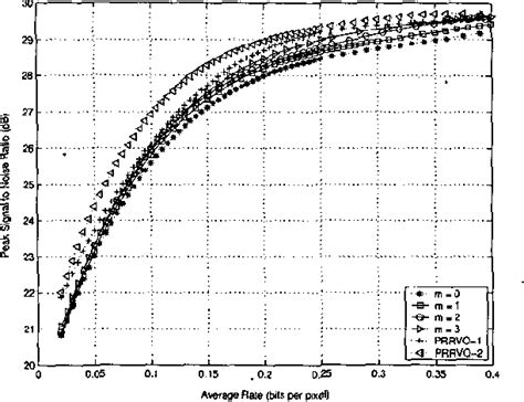 figure 1 from design and analysis of predictive reflected residual