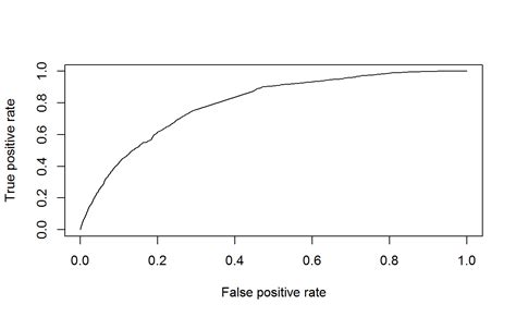getting started deep learning classification on credit risk area